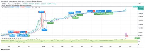 Bigborsa On Twitter Usdtry Dolar Sanirim Memet Bu Isi Cozemeyecek