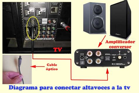 Cómo conectar los altavoces de cable rojo y negro al PC o al televisor