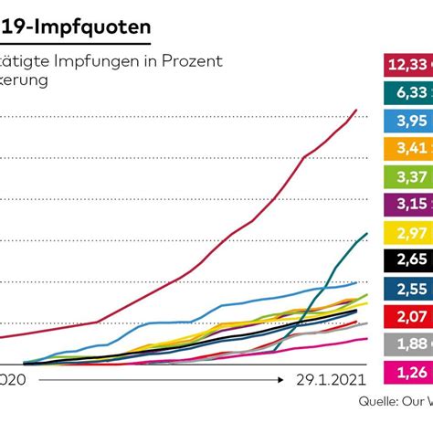 Kampf gegen Corona Deutschlands enttäuschende Impfbilanz gibt es