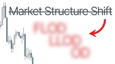 Mastering Trading Strategies Understanding Fair Value Gaps And Market