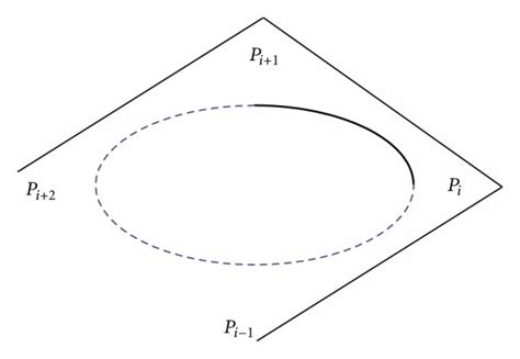 the representation of ellipse with quadratic a and cubic b t type download scientific