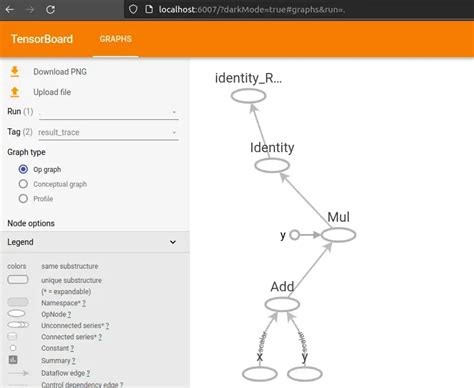 how to form graphs in tensorflow geeksforgeeks