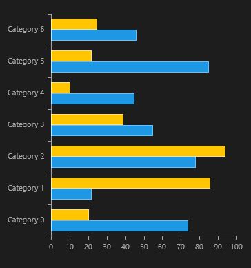 Display Horizontal Bar Chart UI For Windows Universal Documentation