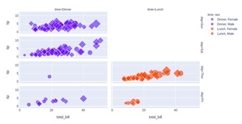 在 python 中使用 plotly 进行交互式数据可视化 码农参考