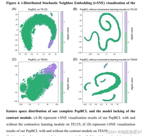 通过可解释的深度学习预测蛋白质 肽结合残基 predicting protein鈥損eptide binding residues via