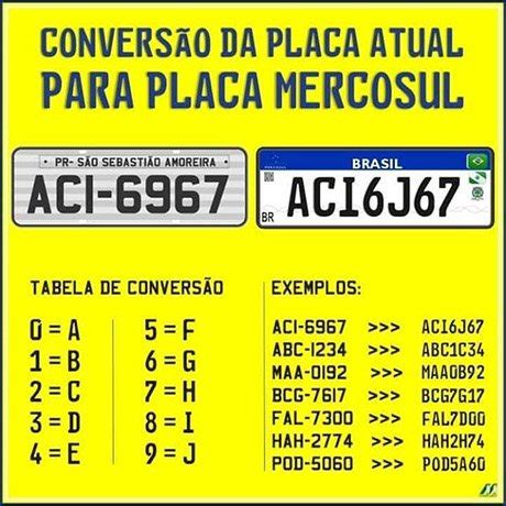 Tabela De Letras Placas Mercosul Entenda Como Funciona Neurofog Ca