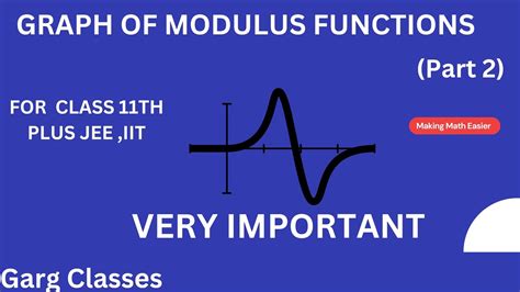 graph of modulus function class 11th jee iit maths important class11 jee
