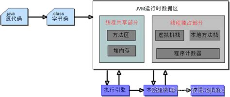 java程序运行原理分析 java实验原理 csdn博客