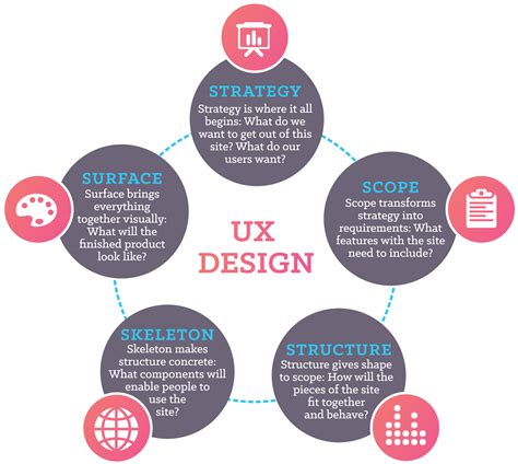 UX Strategi Hemmeligheten Bak En Brukervennlig Opplevelse Zenquestme