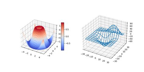 matplotlib pyplot subplot matplotlib 2 2 3 documentation vrogue