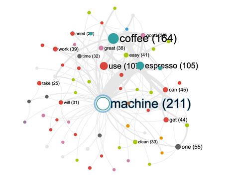 Text Mining Smartmunk