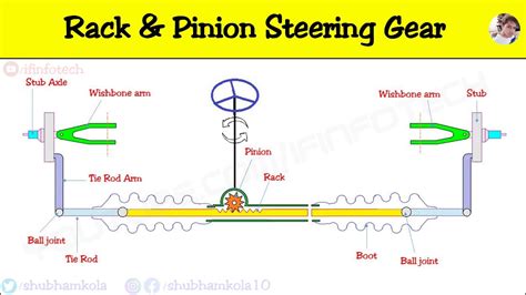 Steering Gear Box Diagram