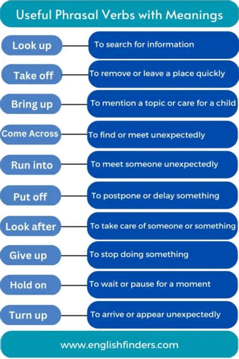 100 Most Common Phrasal Verbs List With Meanings And Examples