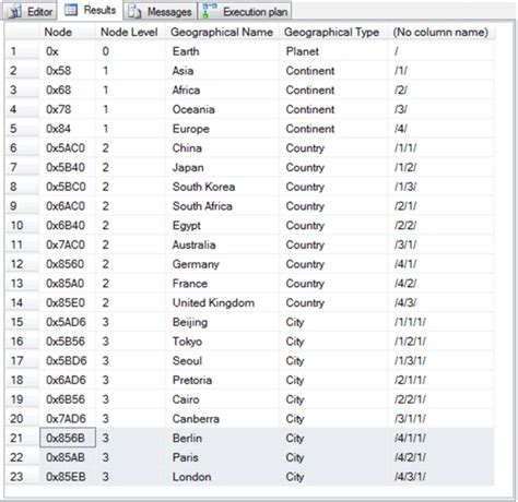 understanding hierarchyid data type in sql server rez
