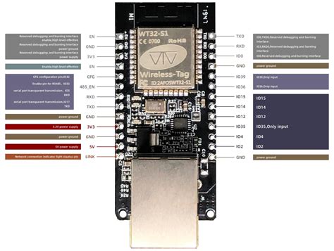 Ethernet To Serial Module Based On Esp Wt Eth Tech