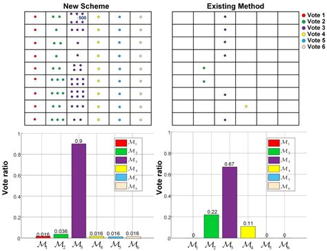 sensors free full text novel cooperative automatic modulation classification using