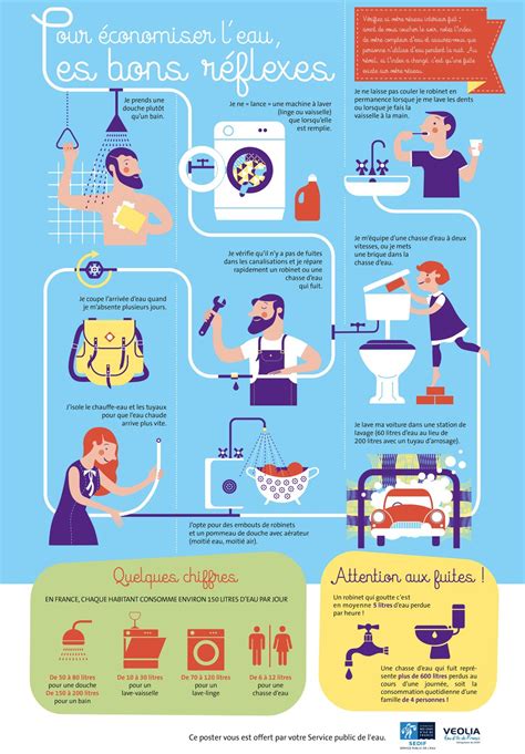 Écologie 7 astuces pour réduire son empreinte carbone