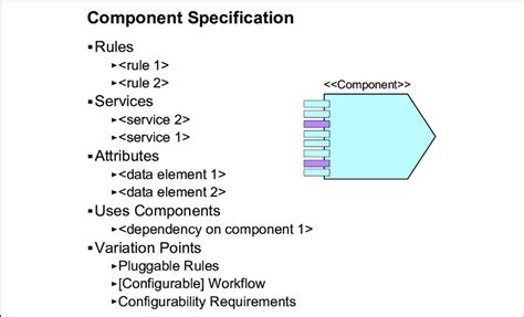 component specification template download scientific diagram