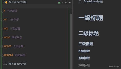 markdown（编辑器）工具与使用总结andmarkdown语法图文全面详解 markdown编辑器 csdn博客