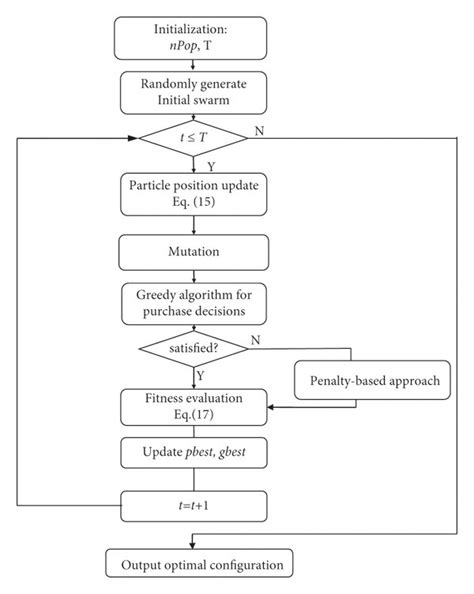 the two stage algorithm for product configuration download scientific diagram