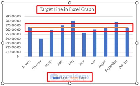 How To Add A Target Line In An Excel Graph Easy Steps ExcelDemy