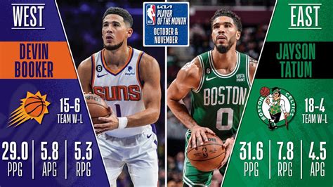 Devin Booker Et Jayson Tatum Lus Joueurs Du Mois En Nba
