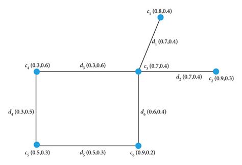 graph with double domination number download scientific diagram