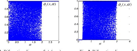 figure 1 from a novel encryption algorithm for transmitting secure data based on genetic hyper