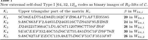 table 1 from new extremal binary self dual codes of lengths 64 and 66 from r2 lifts semantic