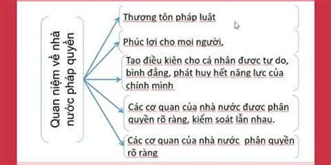 So sánh nhà nước pháp quyền xã hội chủ nghĩa và nhà nước tư bản chủ nghĩa