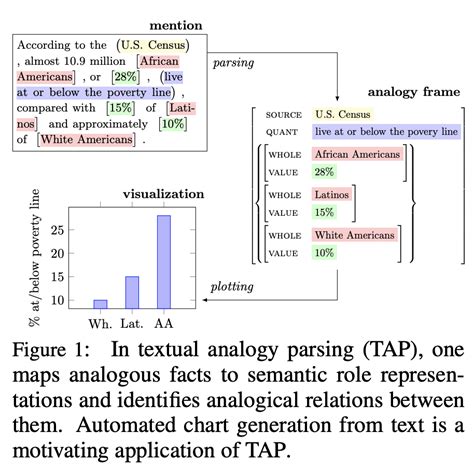 semantic role labeling ai牛丝