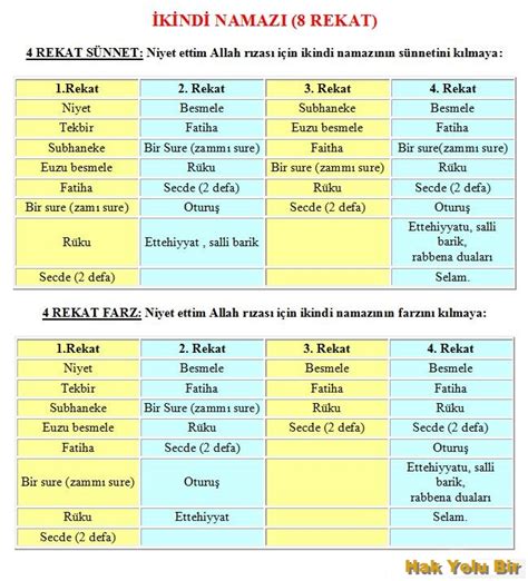 İkindi Namazı ve Kılınışı Hak Yolumuz İslam