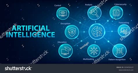 Infographic Artificial Intelligence