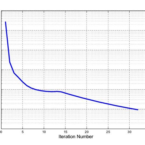 convergence of the approximate em algorithm for hybrid model learning download scientific