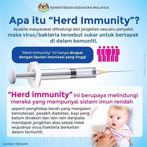 JABATAN PENERANGAN JOHOR On Twitter Herd Immunity Berupaya