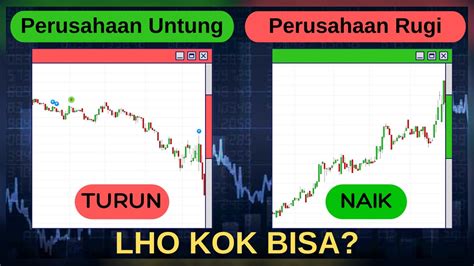 Alasan Harga Saham Naik Turun Dan Cara Melihat Peluang Saham Youtube