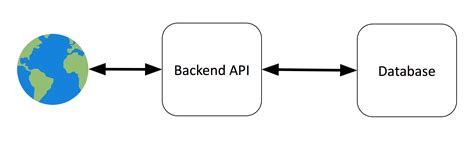 functional devops with scala and kubernetes by joan itnext