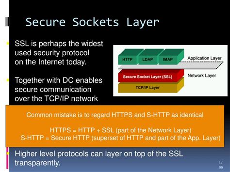 ppt secure sockets layer powerpoint presentation free download id 6421840