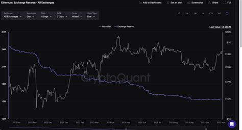 Ethereum ETH Koers Verwachting 2024 2025 2030
