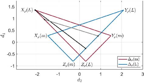 figure 3 from performance of noisy three step accelerated first order optimization algorithms