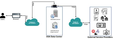 explore database stored procedure modernization ibm developer