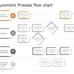 Animated Procurement Flow Chart PowerPoint Template