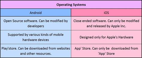 mobile app testing android vs ios vtest blog
