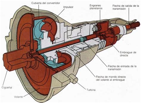 Transmisi N De Potencia Flechas