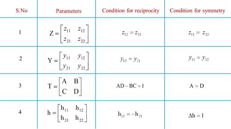 How To Obtain Condition For Reciprocity And Condition For Symmetry Of