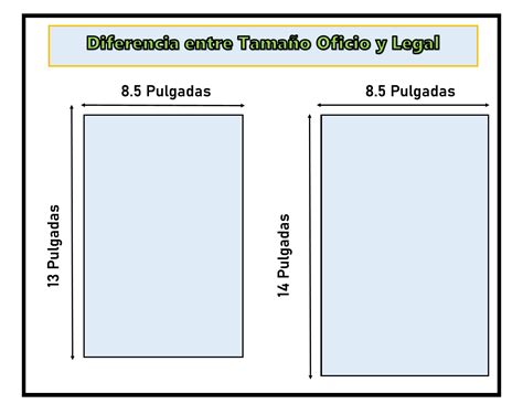 Diferencia entre las hojas tamaño Legal y Oficio ᐉᐉ