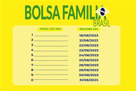 Calendário Bolsa Família 2023 terá saque exclusivo