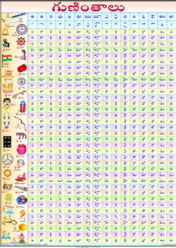English Barakhadi Chart Pdf Gawerswiss