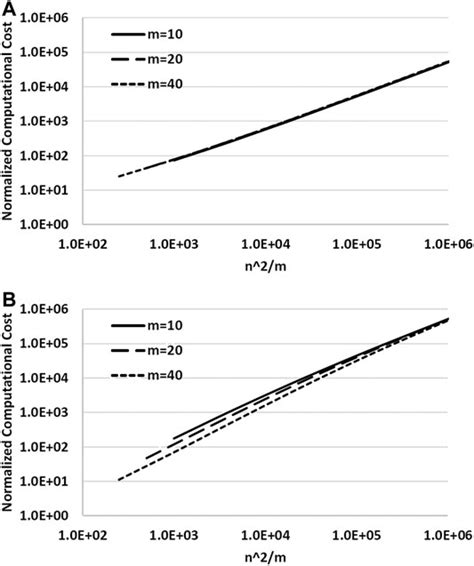 frontiers performance analysis of trust region subproblem solvers for limited memory
