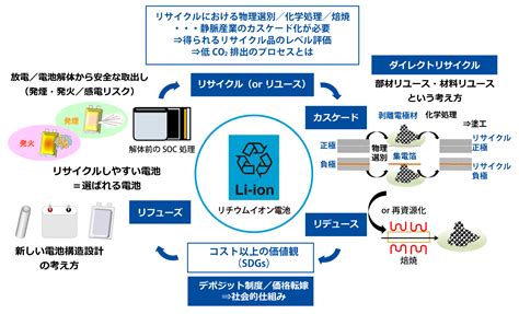 リユースリサイクルKRI Web展示会二次電池分野